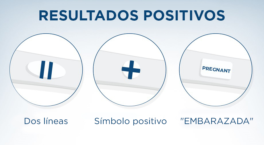  Qu Hago Si Tengo Un Test De Embarazo Positivo Clearblue